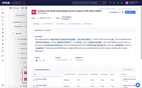 National Vulnerability Database Nvd Update Delays Orca Security