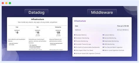 Datadog Pricing Is It Worth Spending For In 2025