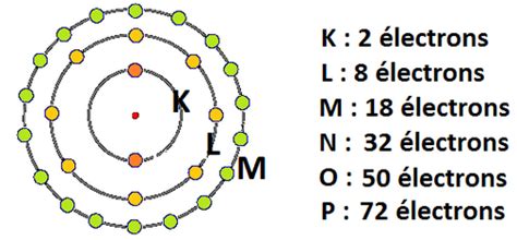 Séance 9 Le Modèle De Latome Alloschool