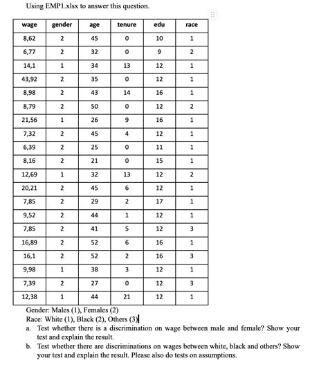 Solved Using EMP Xlsx To Answer This Question Gender Chegg Com