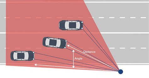 Зөөврийн хурд хэмжигч ажиллаж байна