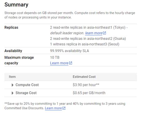 Building Databases On Gcp Cloud Sql Vs Cloud Spanner Comparing Options Geeksforgeeks