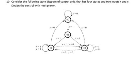 Solved 10 Consider The Following State Diagram Of Control