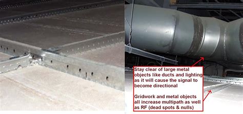 Cisco Catalyst 9120 Access Point Deployment Guide Cisco