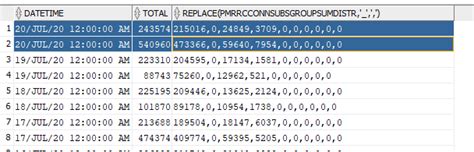 Oracle Sql Add Numbers Separated By Delimiter Columnwise Stack