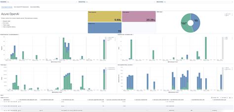 Elastic Distributions Of Opentelemetry Edot Now Ga Llm Observability Elastic Blog