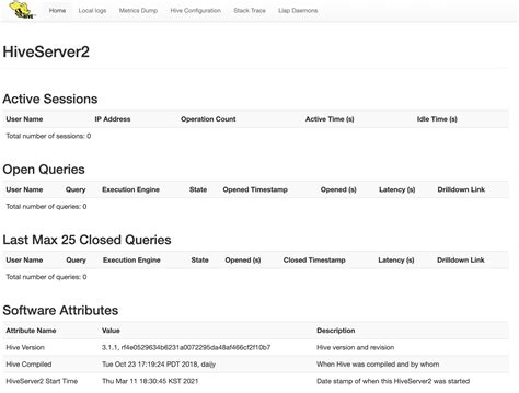 Hadoop Ecosystem With Docker Compose All About Data