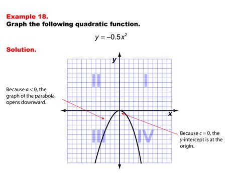 Illustrated Math Dictionary Quadratic Functions Example Set 20 Media4math