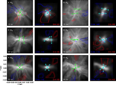 Exploring The Birth Of Binary Stars AAS Nova