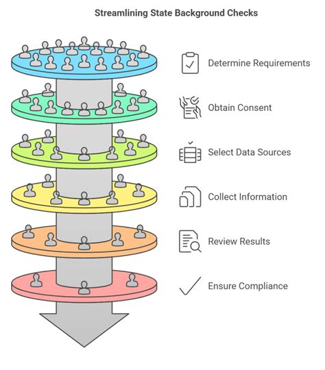 Complete Guide To State Background Checks