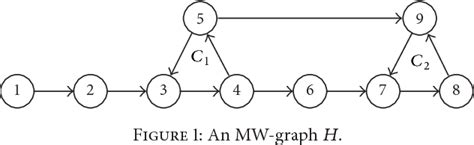 Figure 2 From Applications Of Multivalued Contractions On Graphs To Graph Directed Iterated