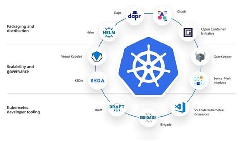 Amit Gupta On Linkedin Kubernetes Devops Linux Docker Continuouslearning Techtraining