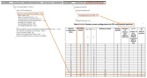 NR PRACH 一 Preamble的确定 zerocorrelationzoneconfig CSDN博客