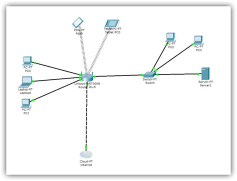 Cómo Elegir Montar Y Configurar Correctamente Un Switch Para Ampliar Nuestra Red