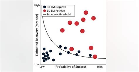 P 2 ~ 3d Csem Can Play Vital Role In Offshore Exploration Offshore