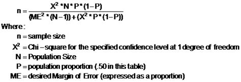 Sample Size Table