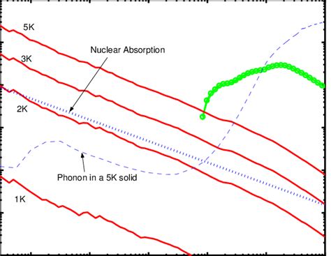 Cross Sections As A Function Of The Incident Neutron Energy Solid Download Scientific Diagram