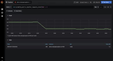 How To Use Promql Operators To Limitfilter Query Values Prometheus Grafana Labs Community