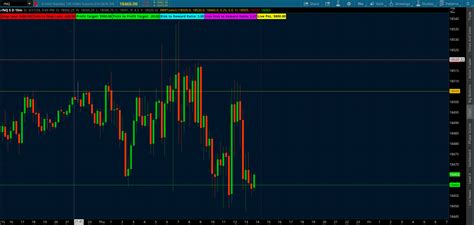 Risk Reward Based On Inputs For Thinkorswim Usethinkscript Community