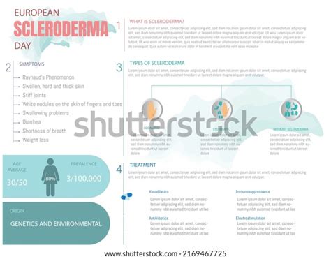Infographic About Scleroderma Disease What Types เวกเตอร์สต็อก ปลอด