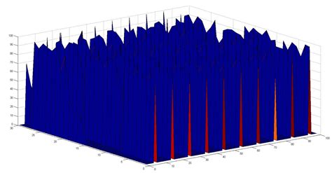 Plotting 3d Edge In Matlab Stack Overflow