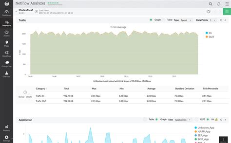 5 Best Netflow Collectors For Linux 2022 Addictive Tips