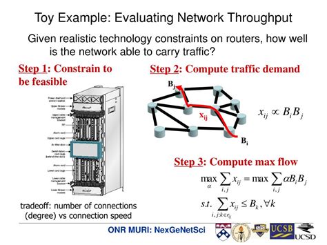 Ppt Optimization Based Reverse Engineering For Complex Networks Powerpoint Presentation Id