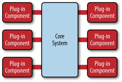 Distributed System Microkernel Architecture Glimpse By Bindu C Mar