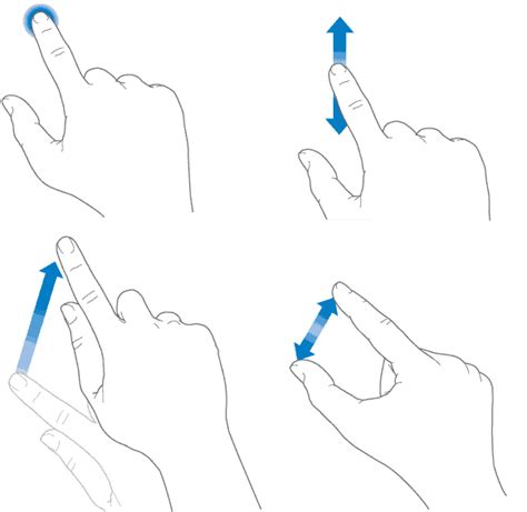 How To Use Iphone Gestures And Swipes Including Latest Models