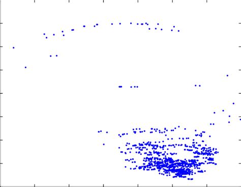 Each Point On This Graph Is Calculated Using A Rolling Day Window Download Scientific