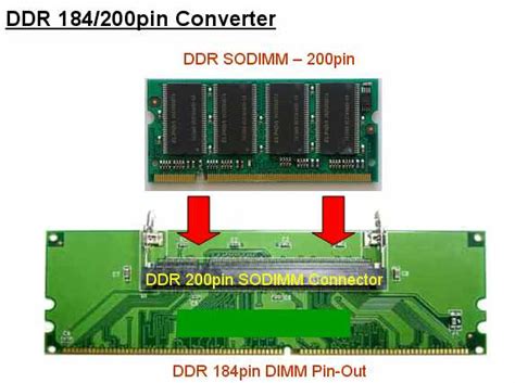 Cst Incddr5ddr4ddr3ddr2ddrnandnorflashmcplpddrlpddr2lpddr3