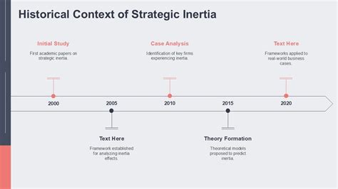 Understanding Strategic Inertia Causes And Effects Ppt Example St Ai Ppt Example