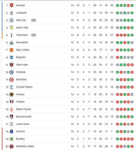 Liverpool Overtake Man City Updated Premier League Standings