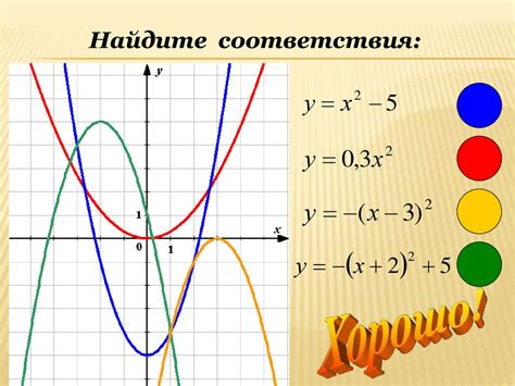 Квадратичная функция и ее график Урок алгебры 9 класс презентация онлайн