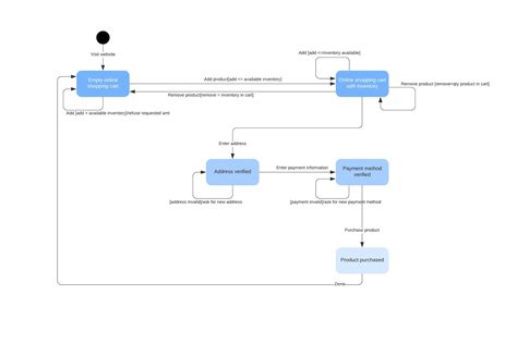 Uml Diagram Tool Lucidchart