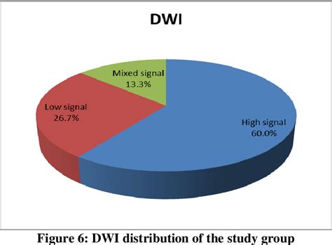 Figure 1 From The Role Of Diffusion Weighted Mri In The Characterization Of Musculoskeletal Soft