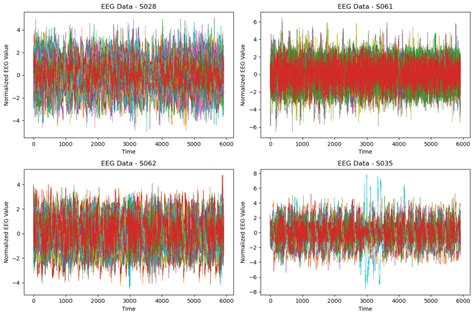 🧠 Exploring The Mind Biometric Person Recognition System Using Eeg