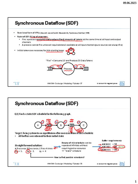 Tutorial Modeling Part notes HW SW Codesign Modeling Tutorial Lehrstuhl für