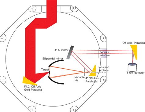 Schematic Diagram Of The Experimental Setup Tw Laser Pulses Were