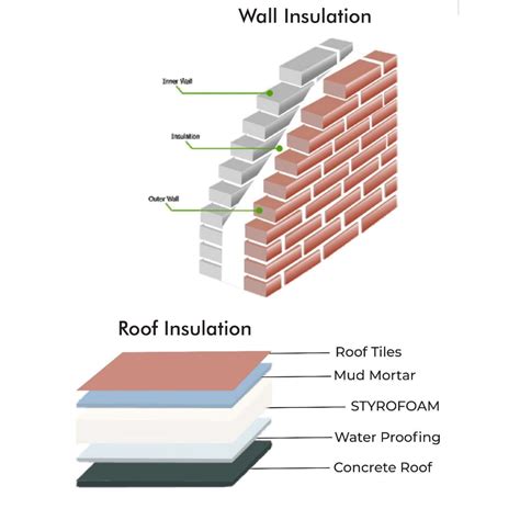 Eps Styrofoam A Comprehensive Exploration Style Styrofoamind
