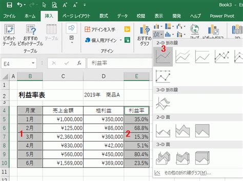 Excelで利益率表を作成する：利益率推移表とグラフの作成方法