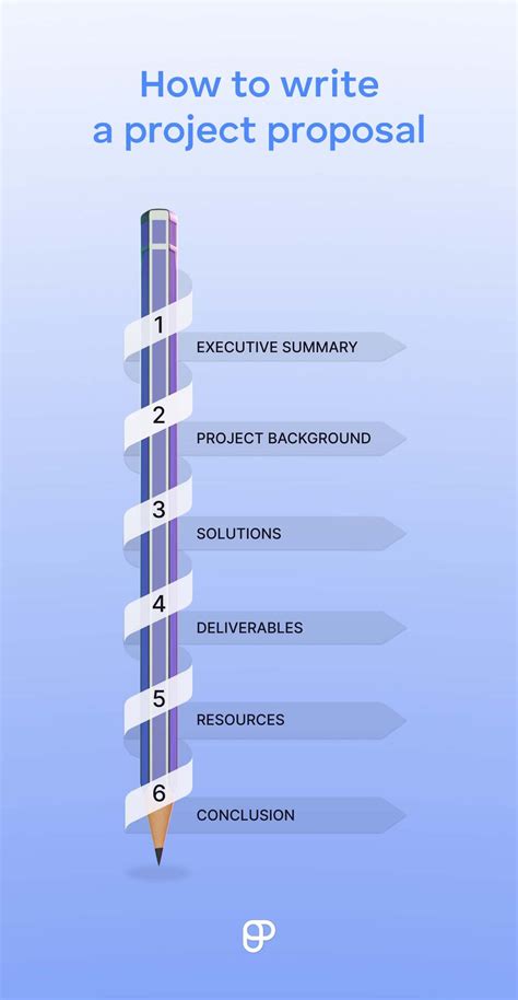How To Write A Project Proposal In Steps How To Write A Project Proposal In Steps