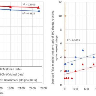 Illustration Of The Matching Process Download Scientific Diagram