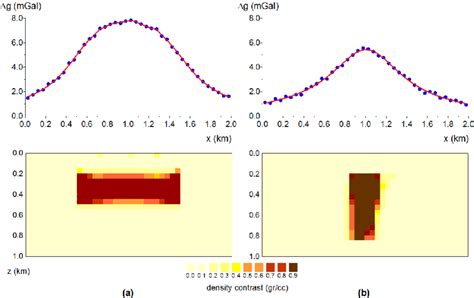 the constrained inversion results of synthetic data associated with
