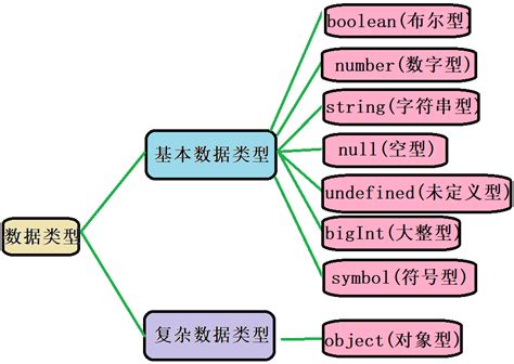 【javascript】基本语法大全js语法 Csdn博客 【javascript】基本语法大全js语法 Csdn博客
