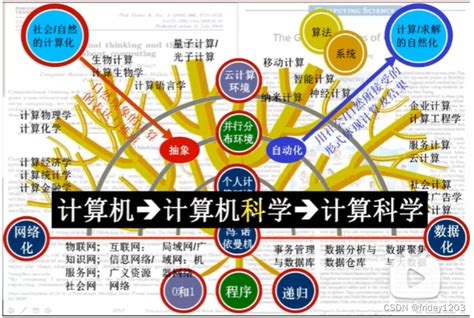 【计算机基础】四、计算机导论计算机导论冯诺依曼 Csdn博客
