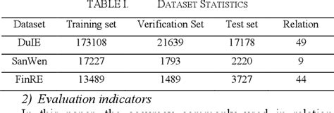 Table I From A Semantic Enhanced Chinese Entity Relation Extraction Model Based On Relation