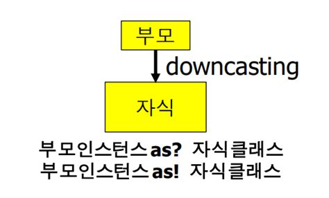 Swift문법 1