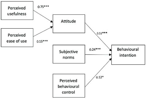 Main Effects Model Note P