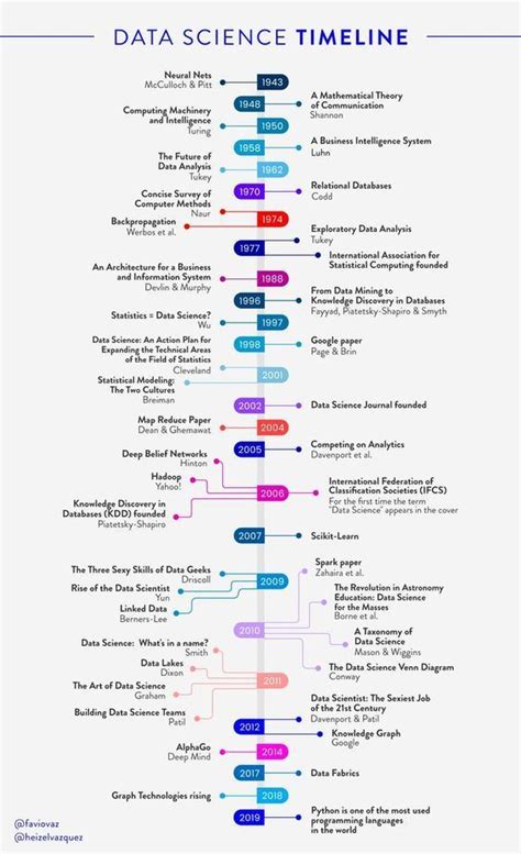 Informatica Programacion 7 Ideas De Bases De Datos Para Guardar Hoy Informatica Y Computacion